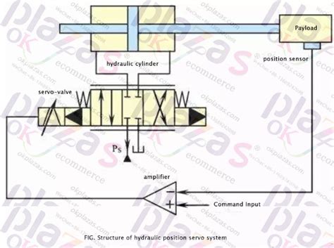 Basic Knowledge Of Servo System Debugging Steps