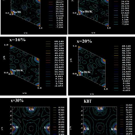2 D Electron Density Map Of Individual Atoms On The Xy Plane In The Download Scientific Diagram