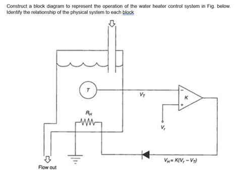 Solved Construct A Block Diagram To Represent The Operation Chegg