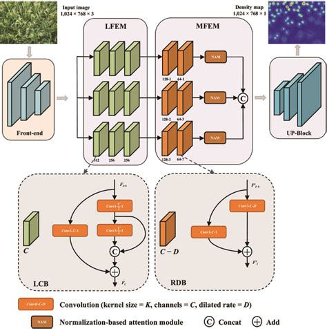 a multiscale point supervised network for counting maize tassels in the