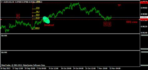 Jampangs Trade Setup Pips General Mql5 Programming Forum