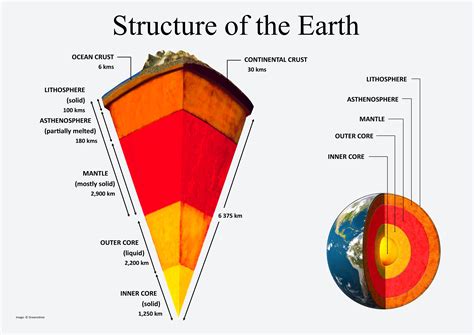 Diagram Of Internal Structure Of The Earth Earth Structure I