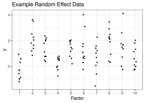 Whats The Model Random Effect