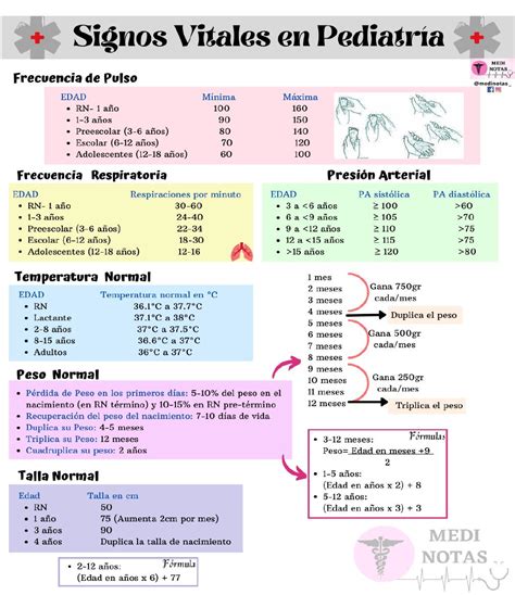 Signos Vitales Pediatricos Pdf