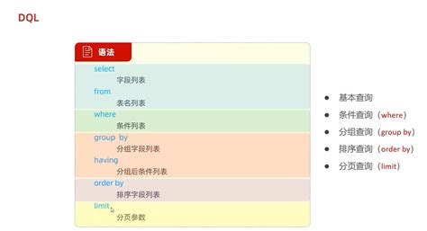 Mysql学习笔记 Csdn博客