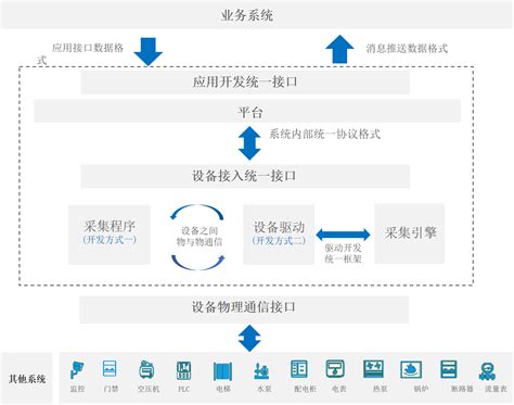 Iotos产品使用手册 ｜ Iotos通采引擎盒