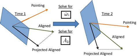 Figure 1 From Space Object Classification And Characterization Via