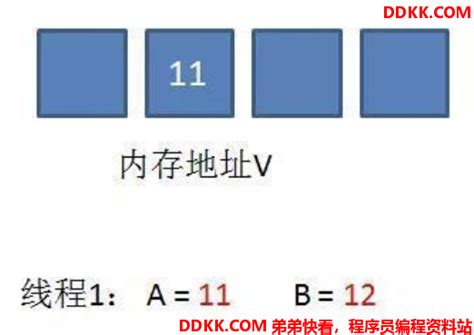 java并发编程 基础（乐观锁与cas） 弟弟快看 教程