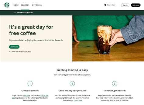 Most Successful Loyalty Programs 2026 Analysis And Guide