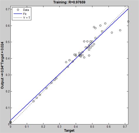 Neural Network Training Regression Download Scientific Diagram