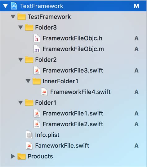 Ios What Podspec Parameter To Use For Source File Path Stack Overflow