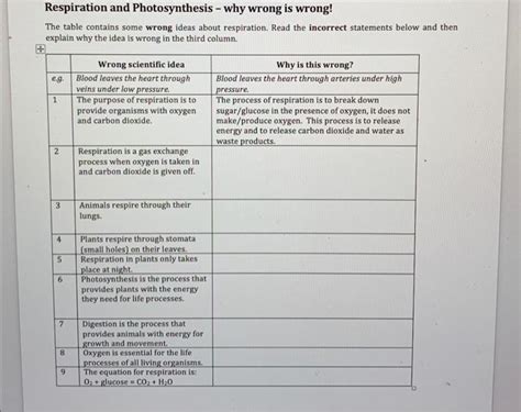 Respiration And Photosynthesis Why Wrong Is Wrong