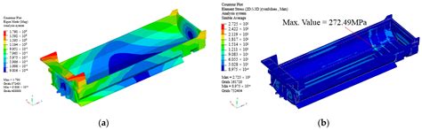 A Hybrid Multi Objective Optimization Method Based On Nsga Ii Algorithm And Entropy Weighted