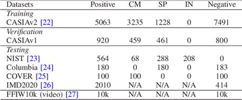 Table Ii From Empowering Semantic Segmentation With Selective Frequency Enhancement And
