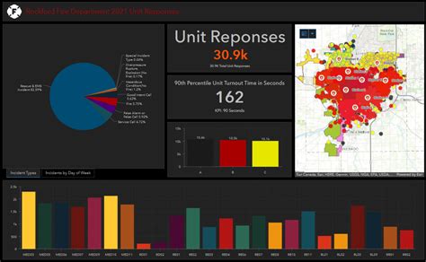 Esri Dashboard Filter At Blake Patricia Blog