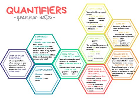 Quantifiers Grammar Notes 1 And A Great Deal Noun Count Nouns 2
