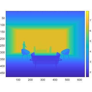 The Rgb Based Estimated Depth Map Of The Living Room Scenario Is