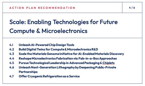 Advanced Compute And Microelectronics Scsp