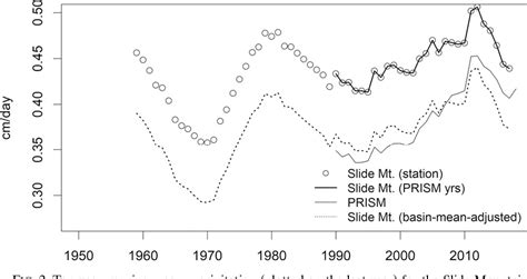 Figure 1 From A Cascading Bias Correction Method For Global Climate