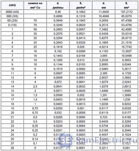 Провода и кабели в коробах провод сечением до 6 мм2 92 фото