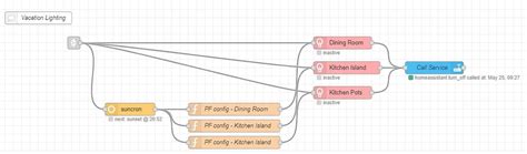 Help Presence Faker In Node Red With Suncron Node Red Home