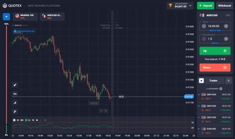 Best Quotex Trading Strategies Choose The Best Quotex Trading Strategy