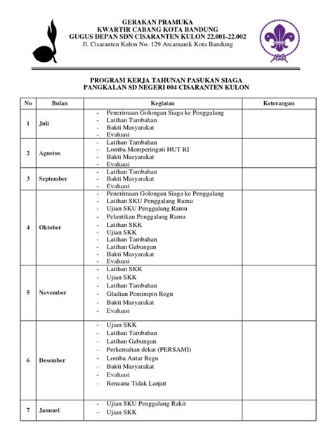 Program Kerja Tahunan Pramuka Sdn Cisaranten Pdf