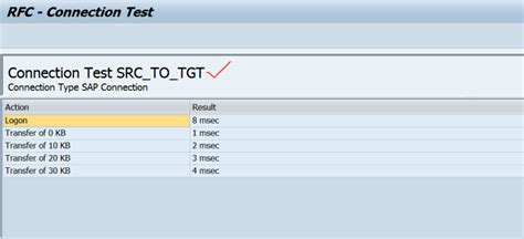 Qrfc With Outbound Queue And Inbound Queue Between Two Different Sap Systems As Source And Target