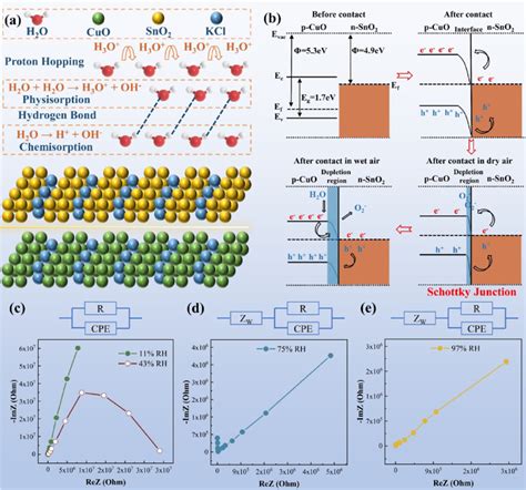 Cuo Water Splittnig Energy Diagram Cu2o Cuo Pec Bilayered