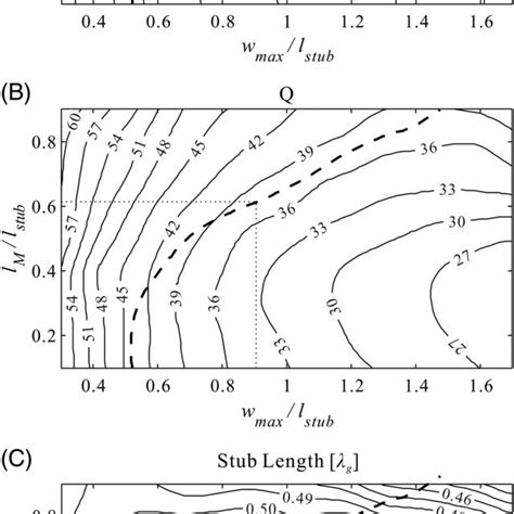 Example Of The Interval Graph And Its Representation Download Scientific Diagram