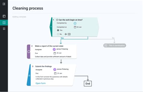 What Is The Difference Between Workflow And Process Flowchart