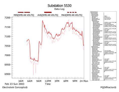 Using Ieee Pqdif Ieee Comtrade And Iec 61850 As Pq Monitoring Data