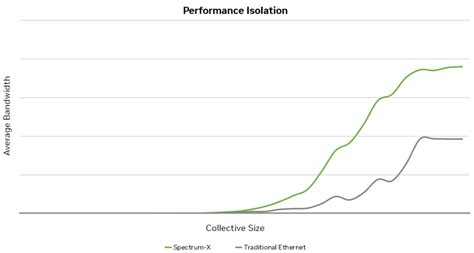 Ai 시대에 Ethernet이 다시 주목받은 이유는 Feat Nvidia Spectrum X Sharedit It