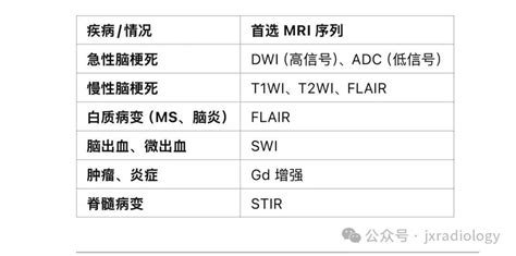 神经影像mri 序列进阶版：8 大核心序列一网打尽！ 哔哩哔哩