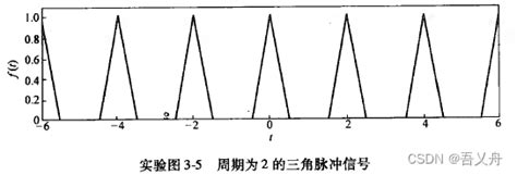 信号与系统实验3 连续信号的频域分析连续信号与系统的频域分析 Csdn博客