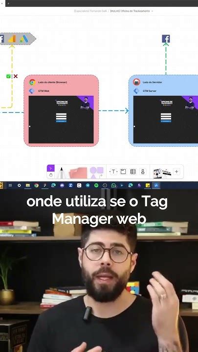O Que é Gtm Server Side Youtube