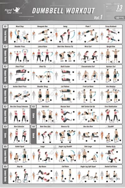 Resistance Bandtube Exercise Fabric Poster Bodybuilding Guide Fitness
