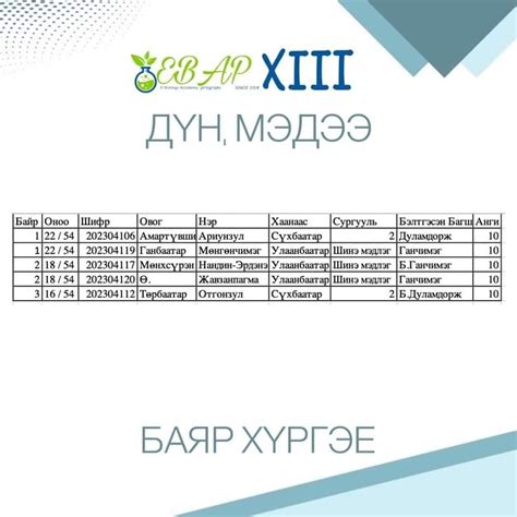 Шинэ Мэдлэг Ахлах Сургууль
