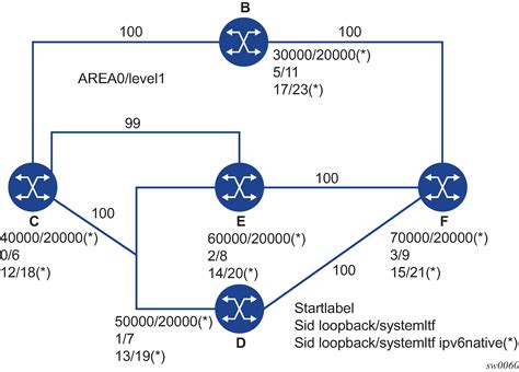 Segment Routing With Mpls Data Plane Sr Mpls