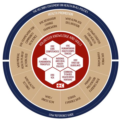 Ecbhfa Evidence Base Ecbhfa