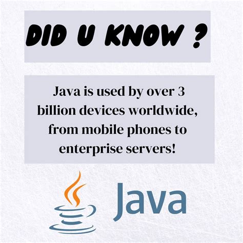 Ragini Jha On Linkedin Java Techfacts Programming Coding