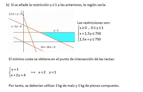 Programación Lineal Método Gráfico Ejercicios Resueltos « Blog Del