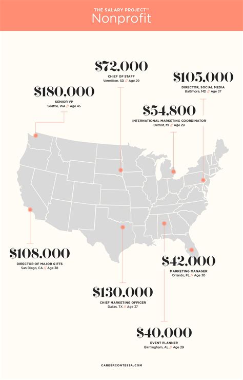 Nonprofit Program Associate Salary Xjgo