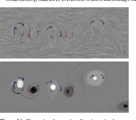 Figure 14 From Eurographics Ieee Vgtc Symposium On Visualization 2008 Interactive Exploratory