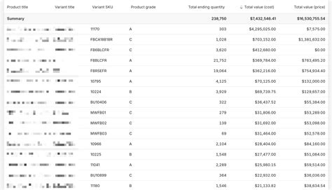 Product Performance Analysis With Shopify Analytics 2025