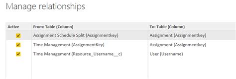 Solved Sum From Related Table Microsoft Fabric Community