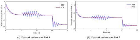 parallel network based sliding mode tracking control for robotic