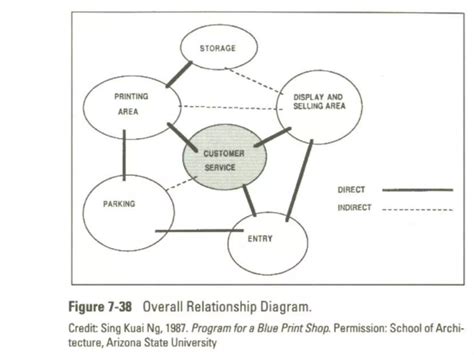 Asu History And Theory Lecture 3c Based Design Method 28 10 2017 Ppt