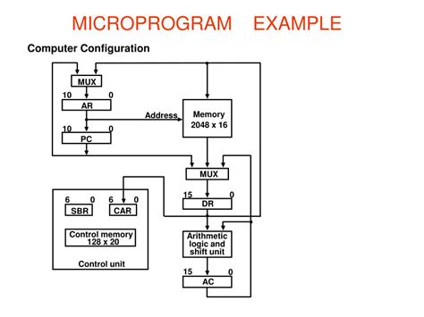 PPT COMPUTER ORGANIZATION Term 2008 2009 B Tech II II Semester Unit