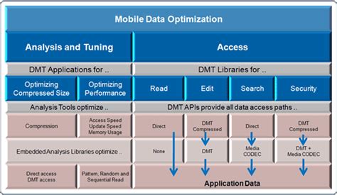 Mobile Data Optimization Tool Supports Android